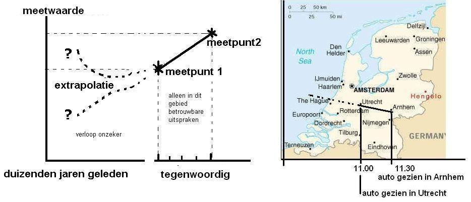 Evolutie - Bijbel & Onderwijs